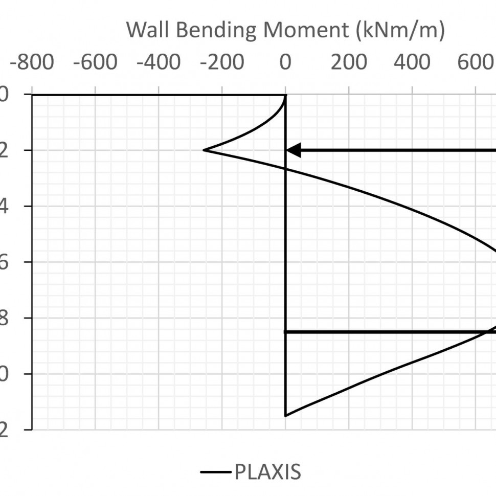 Embedded Retaining Wall Design | Design Show 2015