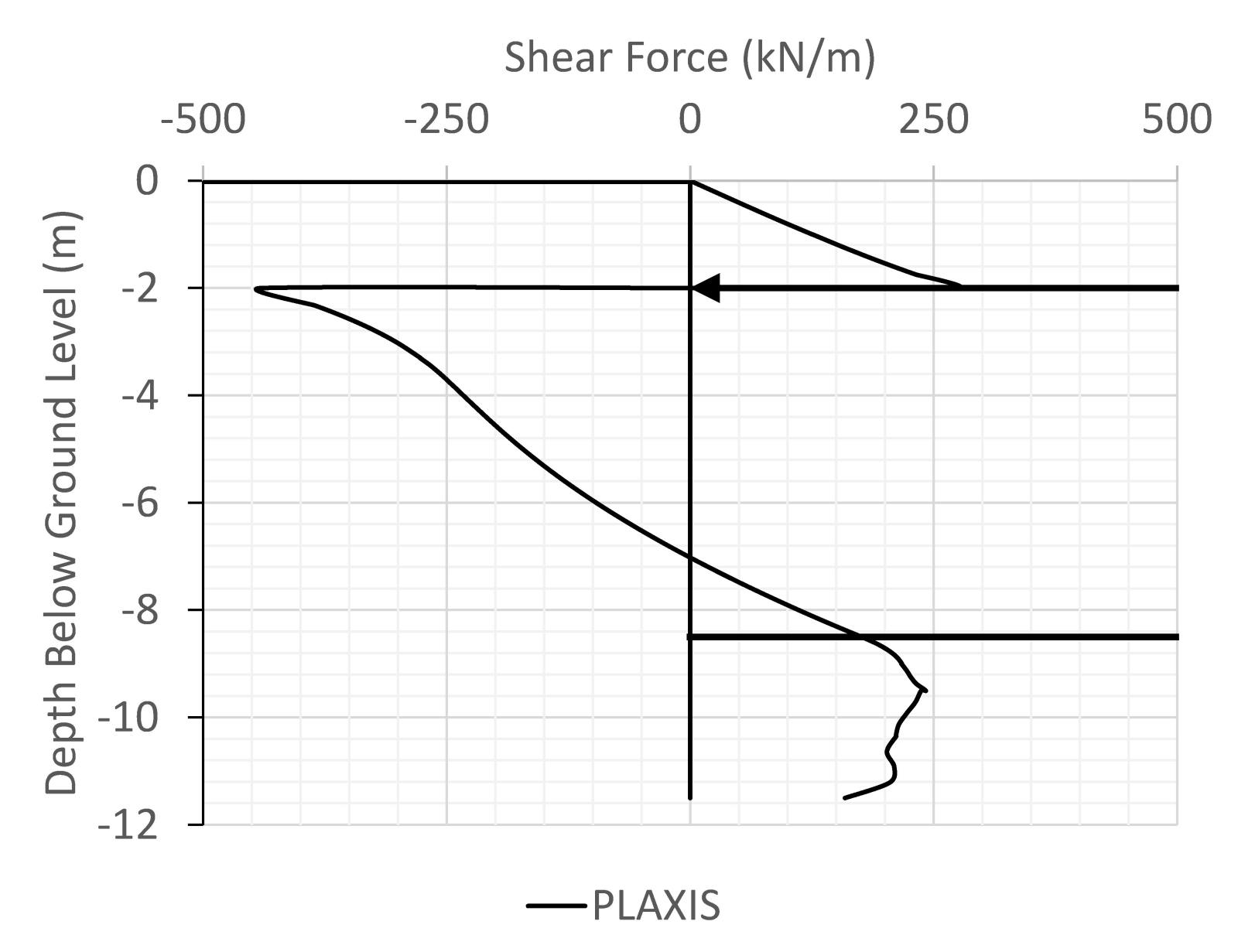 Embedded Retaining Wall Design | Design Show 2015