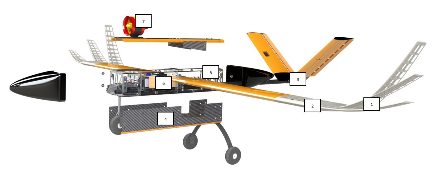 Biomimicry Inspired Fixed Wing UAV – Design Show 2020